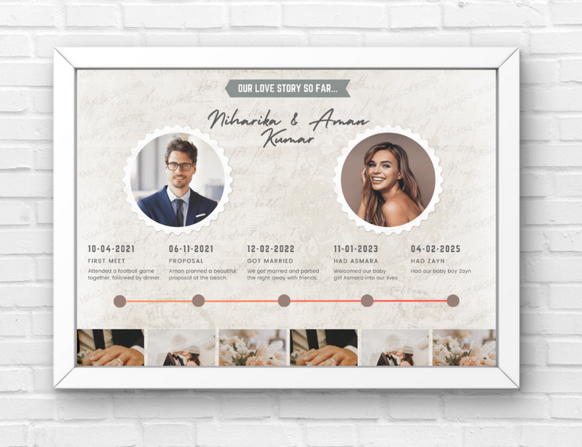 Personalized Love Story Timeline Landscape Frame, Photo Our Story Time ...
